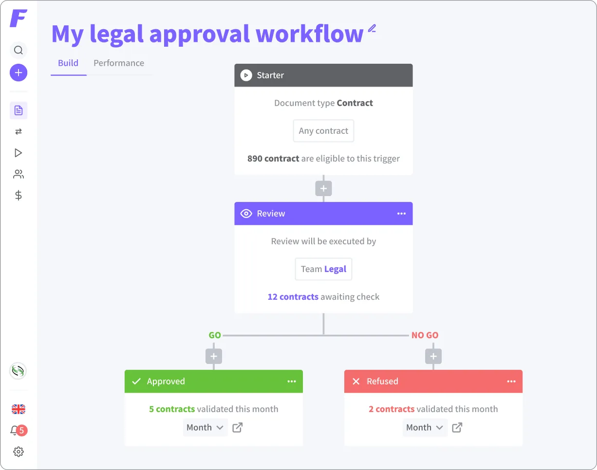 Flowie - The Agentic AI Finance and Procurement Orchestration Platform